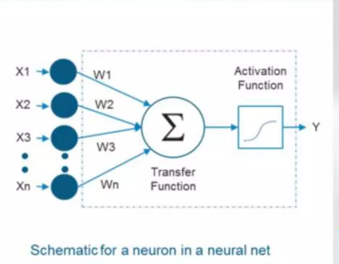 Simutech - Chemineers Society